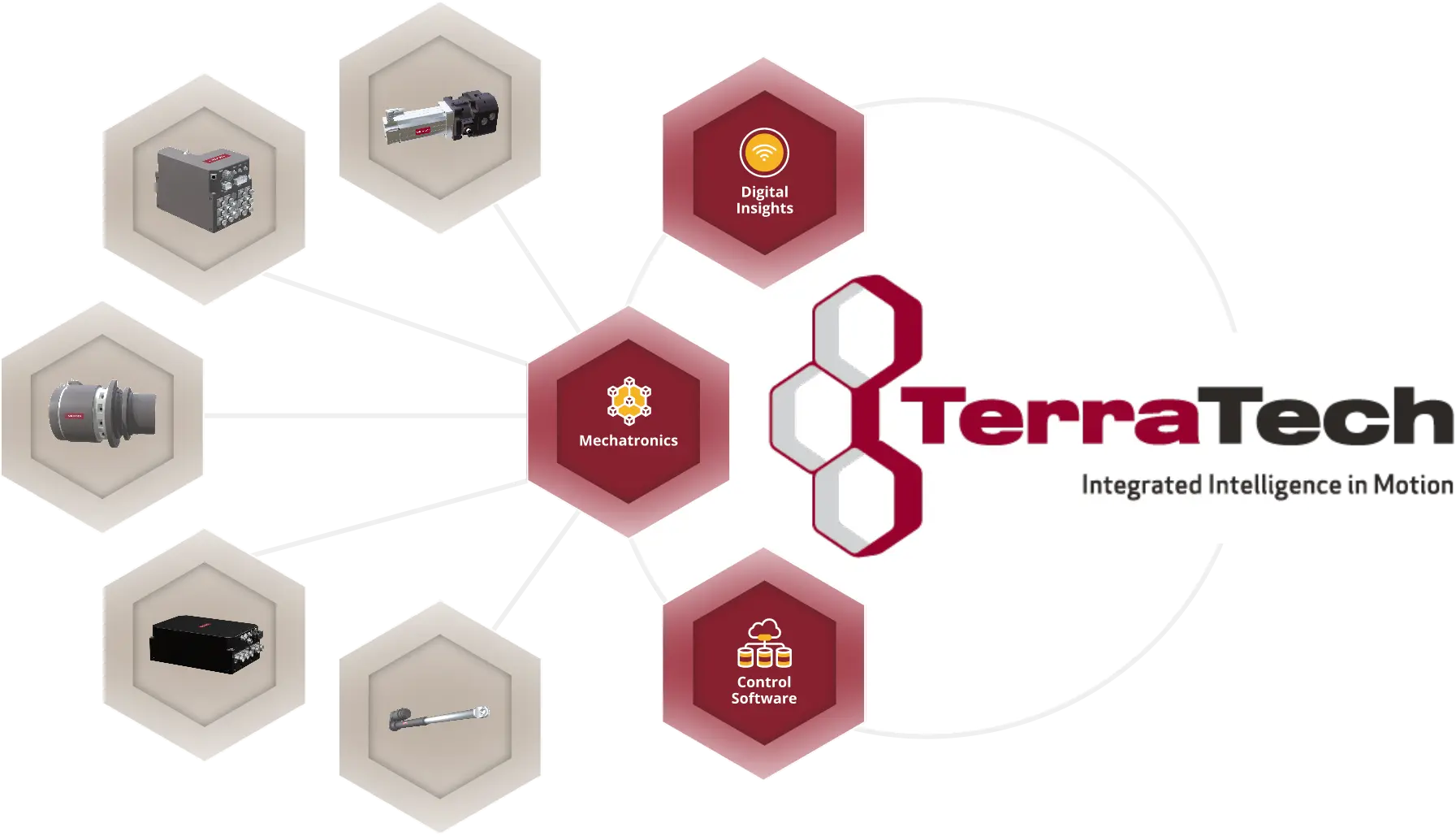 TerraTech - Moog Construction